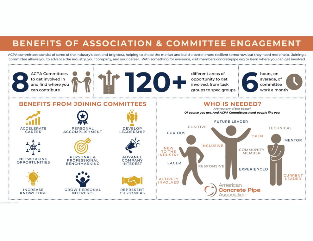 Committee Benefits