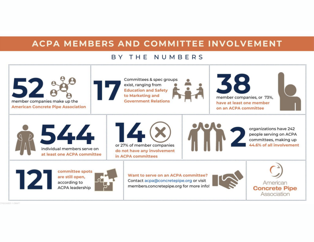 Members & Committee Involvement
