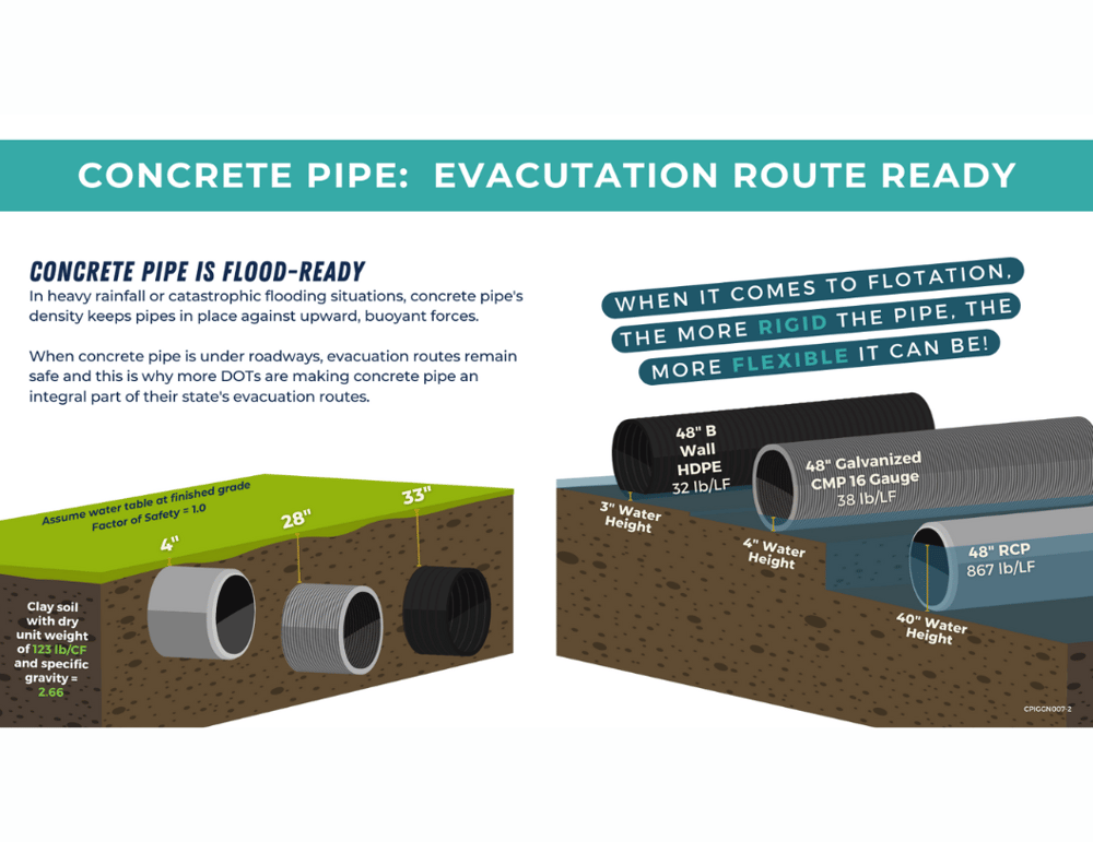 Evacuation Route Ready