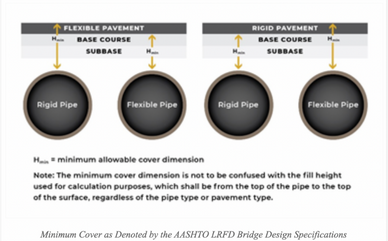 Minimum Allowable Depth for a Buried Drainage Pipe