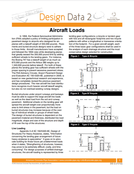 Airport Loads
