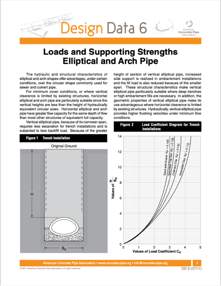 Loads and Supporting Strengths Elliptical and Arch Pipe