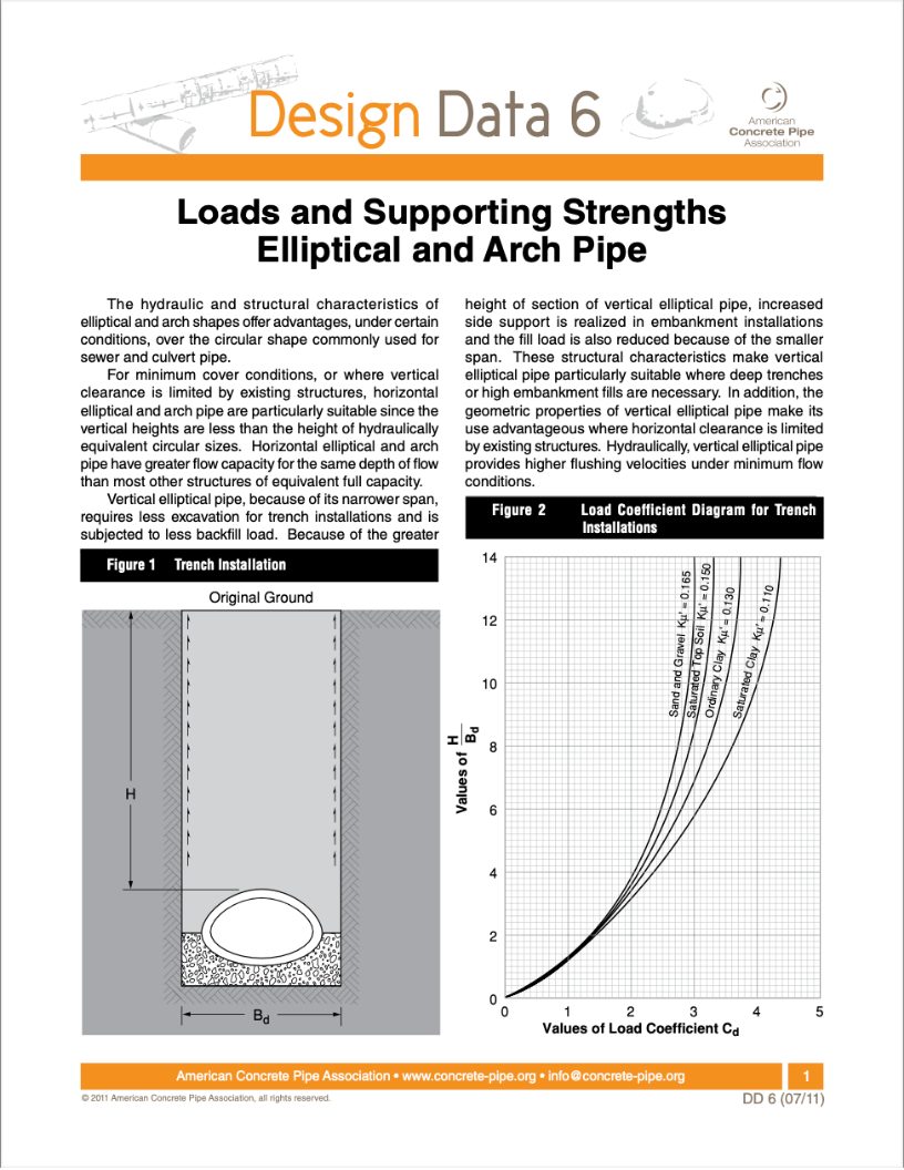 Loads and Supporting Strengths Elliptical and Arch Pipe