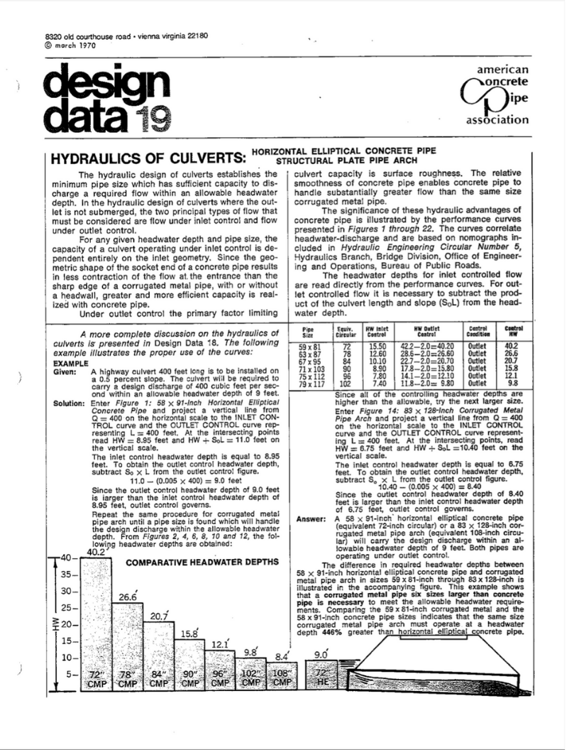 Hydraulics of Elliptical Culverts