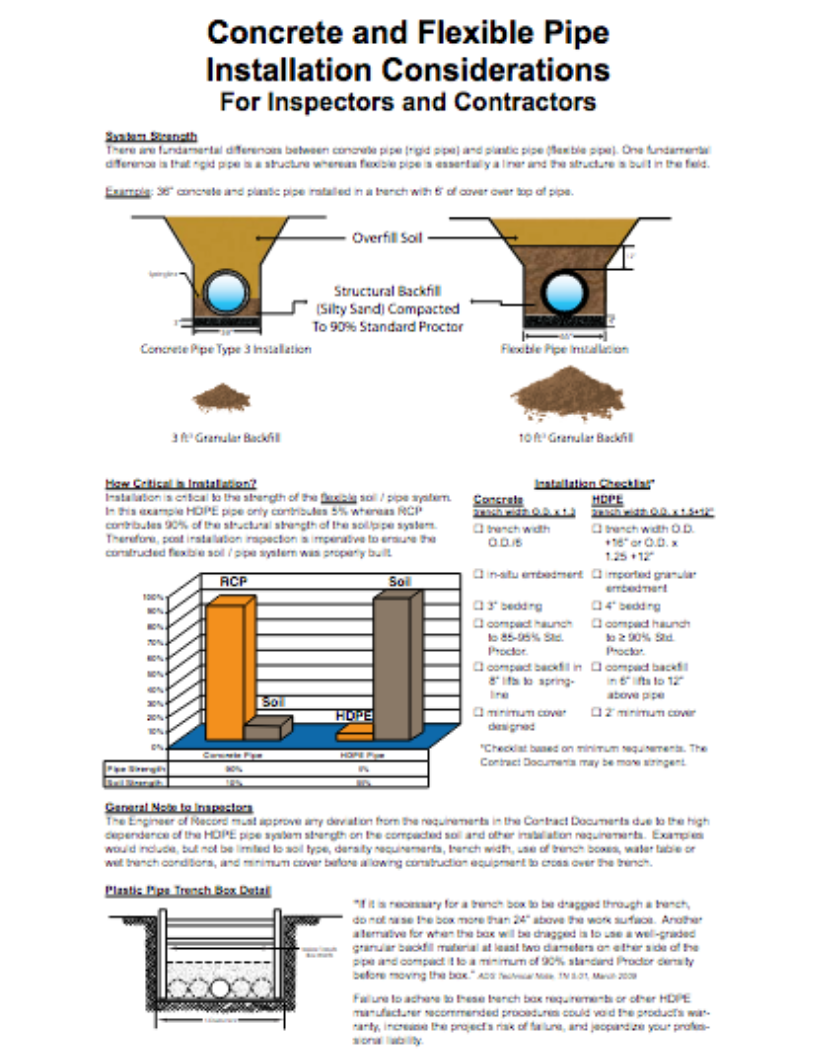 Concrete & Flexible Pipe: Inspectors and Contractors