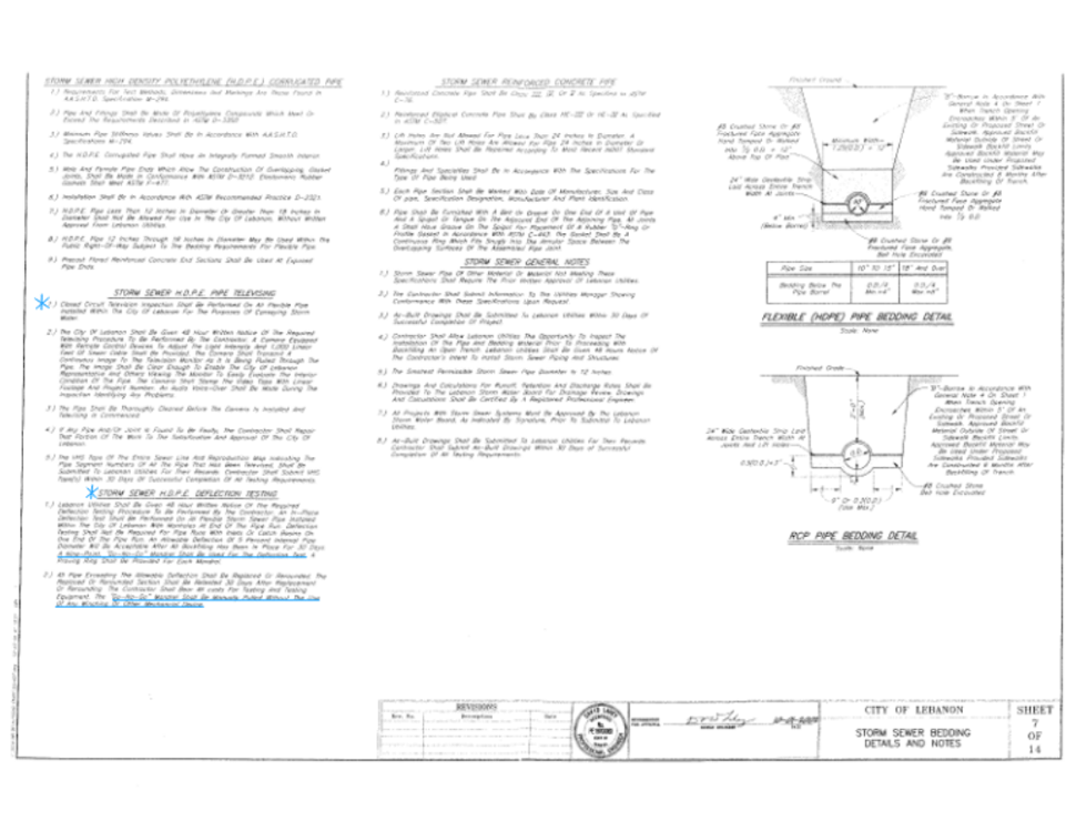Televising & Deflection Testing