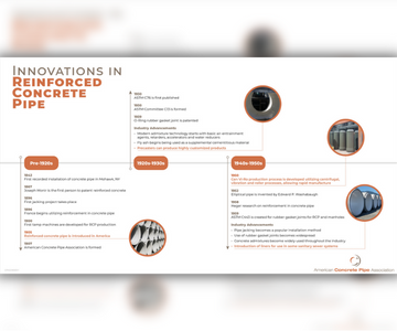 Innovations Timeline