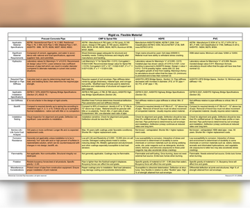 Rigid vs. Flexible Material