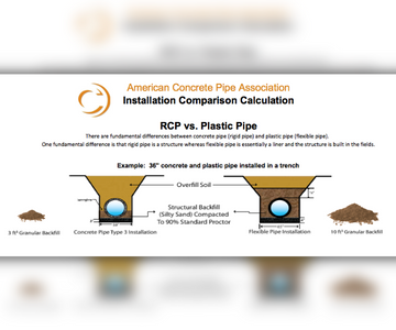 Installation Costs